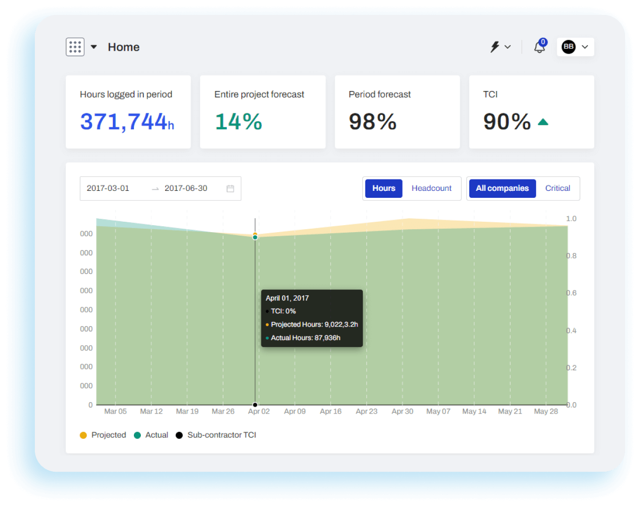 Workforce Management and Safety Software - Eyrus